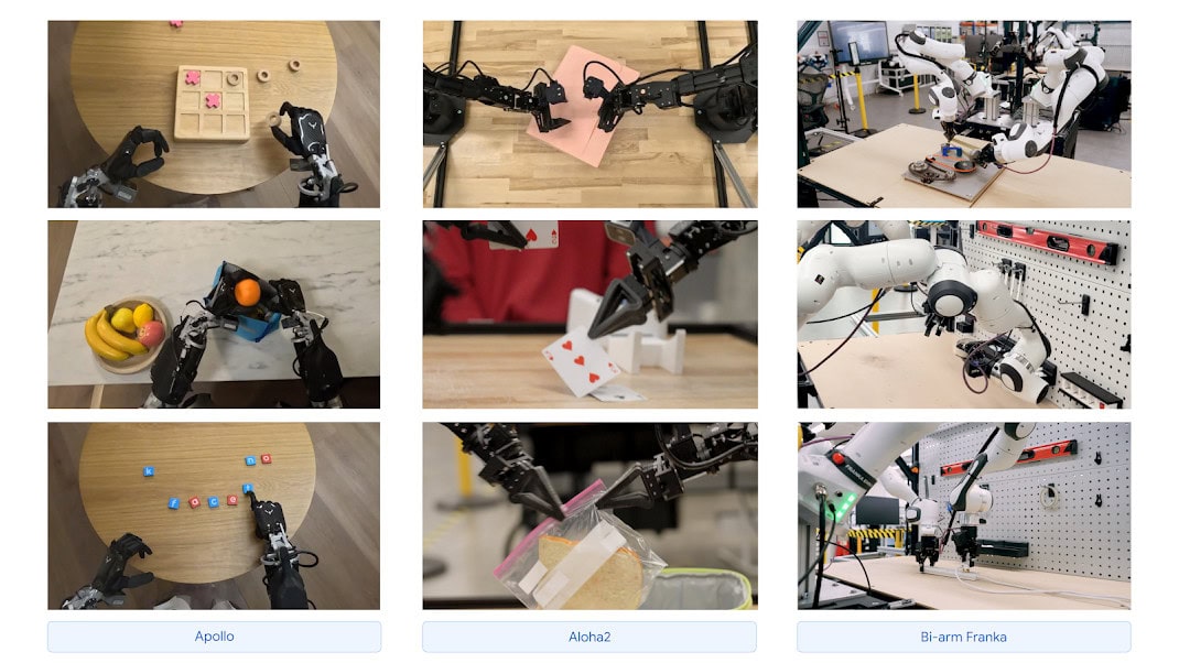 Modelo Gemini Robotics De Google DeepMind: Inteligencia Artificial ...